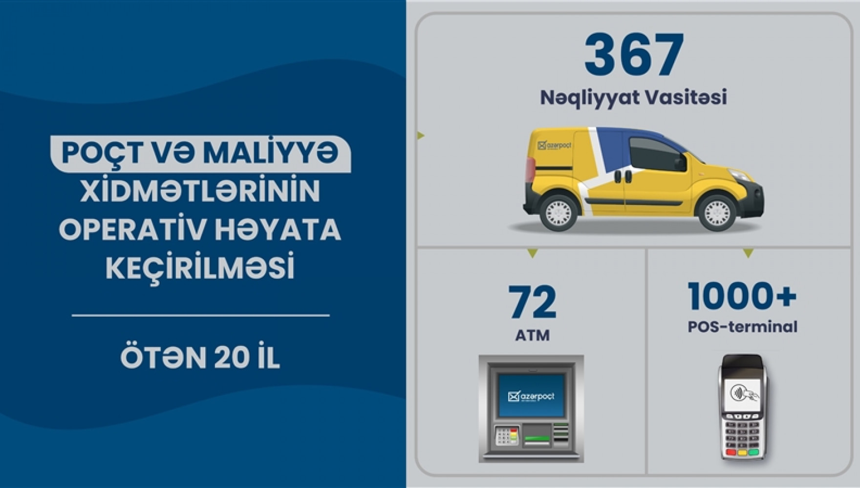 The works carried out on the operational implementation of mail ...