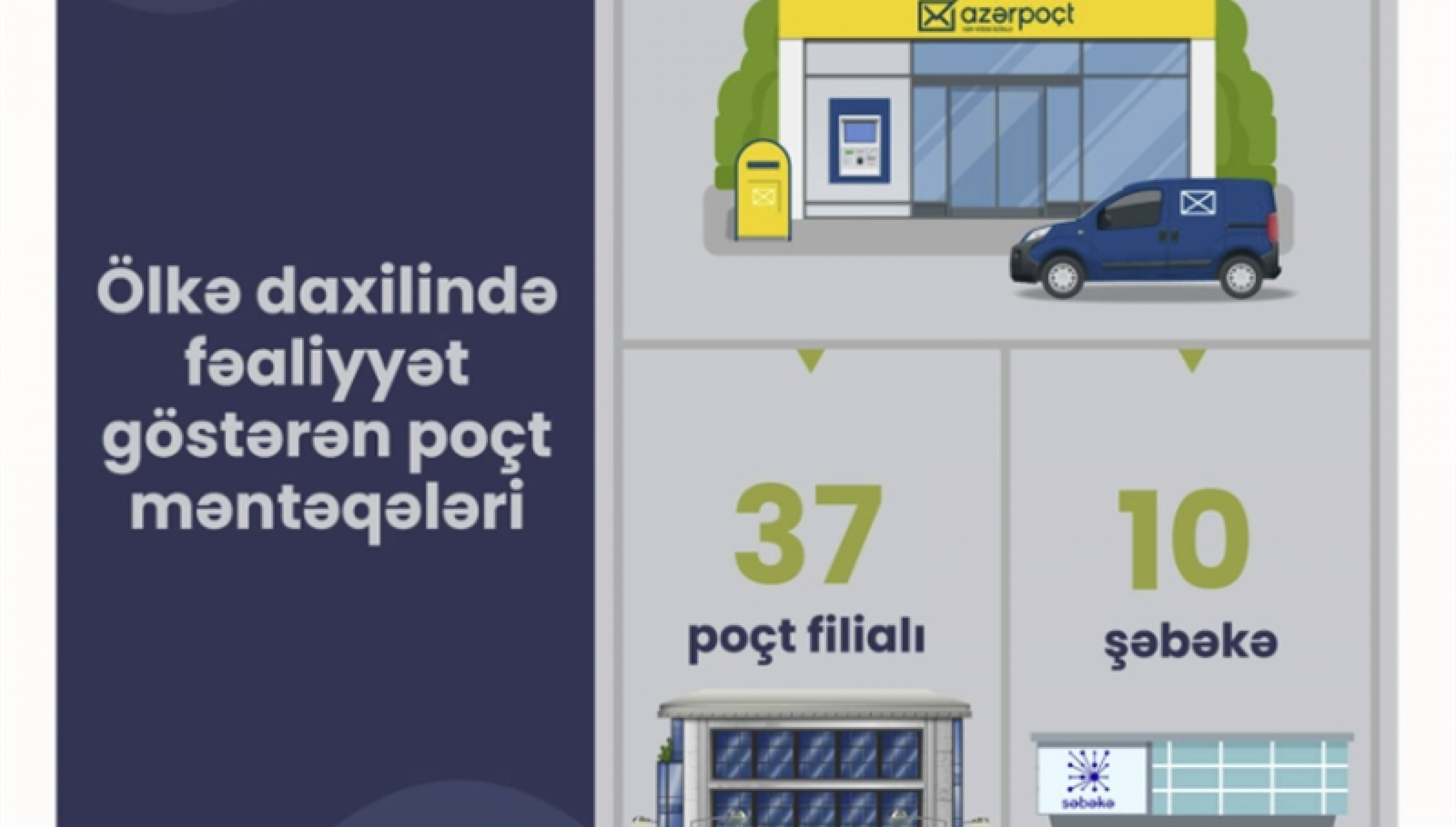 Development of postal and financial services in the last 20 years