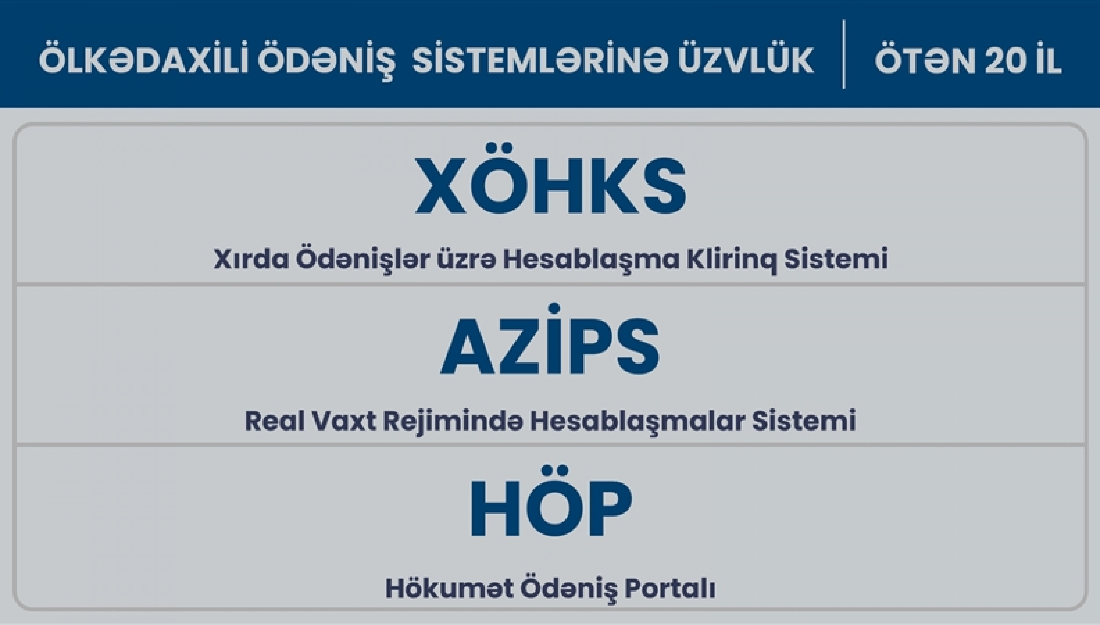 Work done in the last 20 years on the implementation of financial services in the country